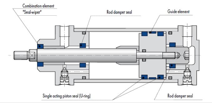 Sealings – Denton Hydraulics | Innovative Hydraulic Technology